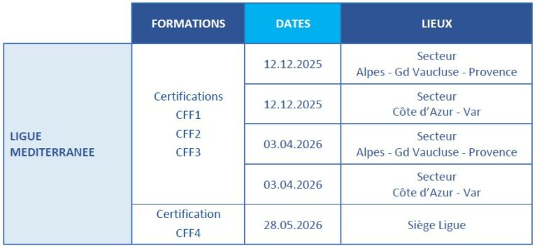 CERTIFICATIONS CFF1-2-3-4 - Ligue Méditerranée de Football Formation et ...